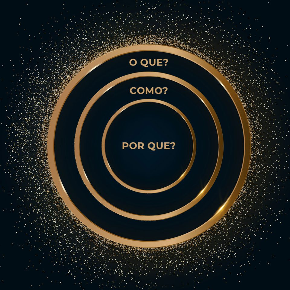 O que é a técnica do Círculo Dourado (Golden Circle) – Blog Mundomidia